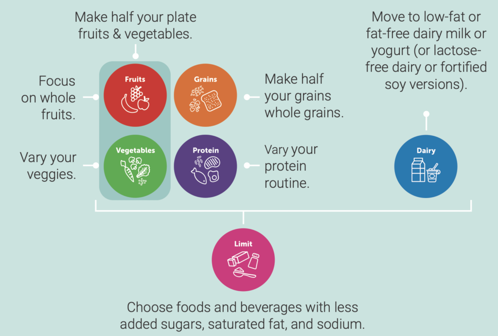 Simple Nutrition Guide for a Healthier Lifestyle - Nena's Wellness Corner